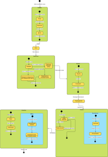 State Machine Diagram: Library System | 비주얼 패러다임 사용자 기여 다이어그램 / 디자인